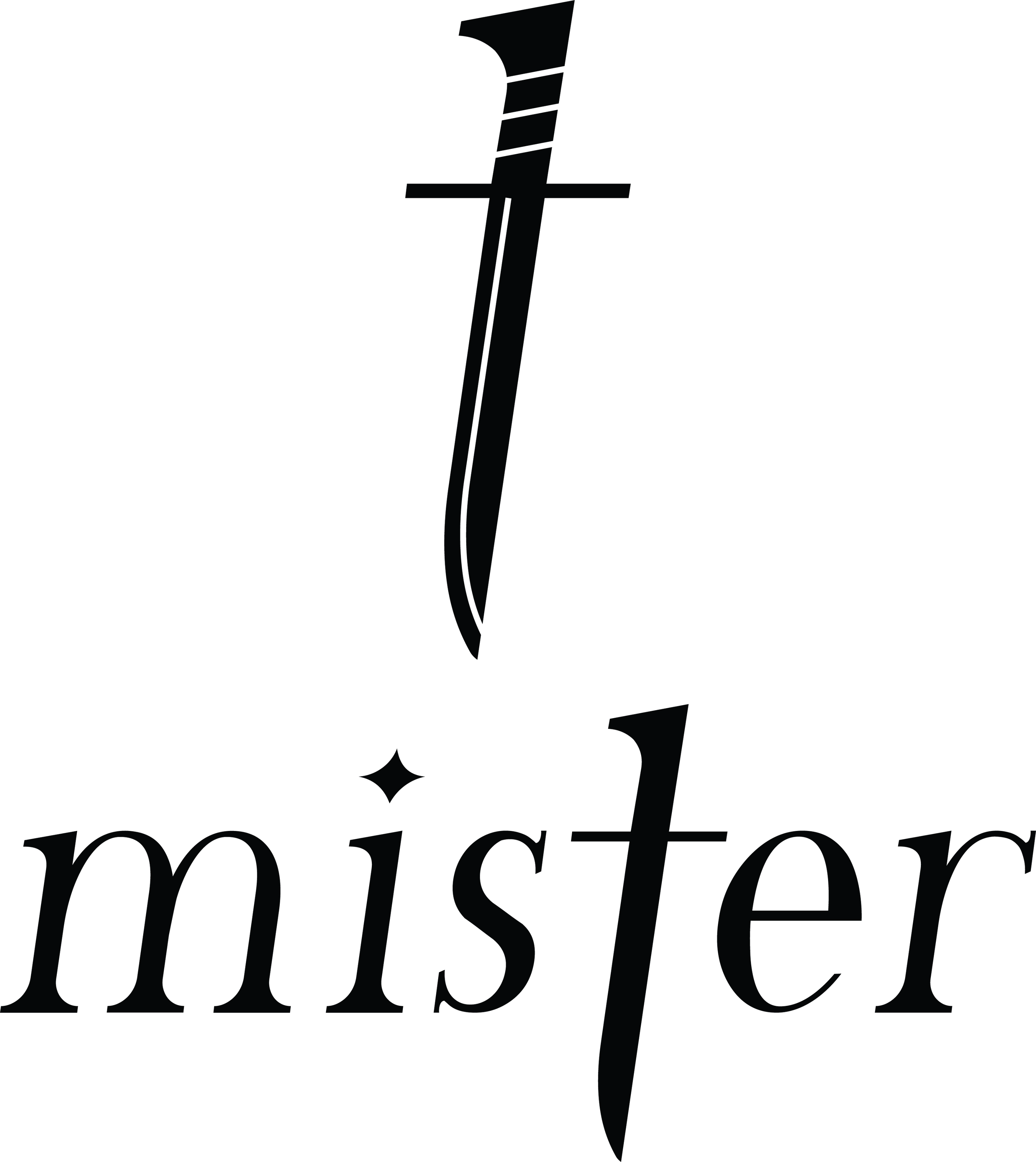 How To Find Ring Size – Mister SFC